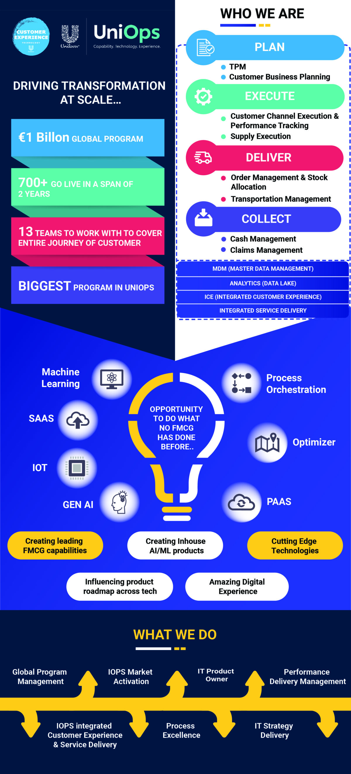 Unilever – Customer Standee – CreativeFolios